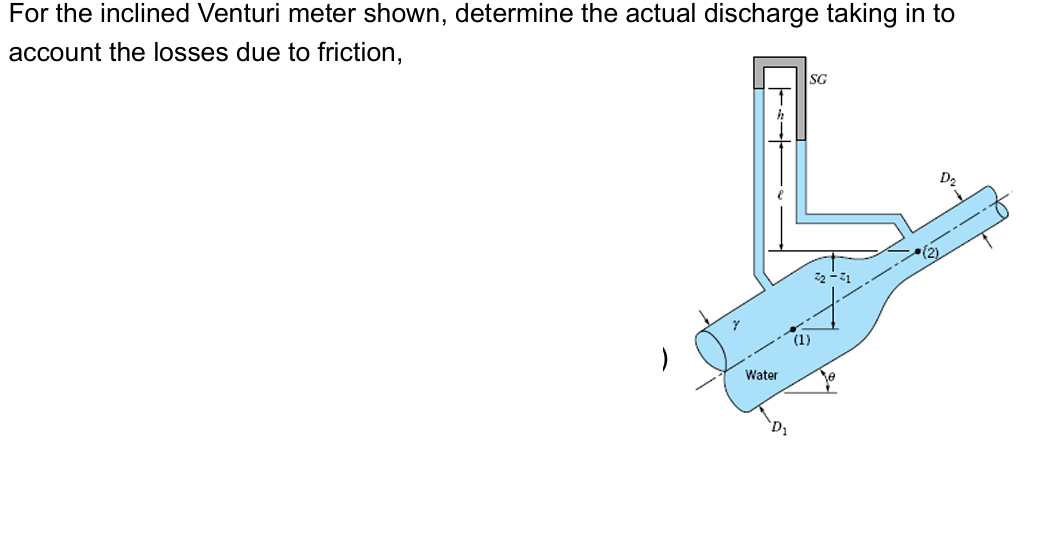 Solved For the inclined Venturi meter shown, determine the | Chegg.com