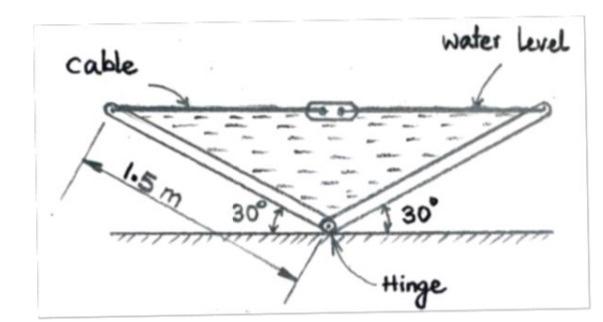 Solved Consider the v-shaped water trough that is filled to | Chegg.com
