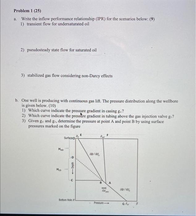 Solved Problem 1 (25) Write the inflow performance | Chegg.com