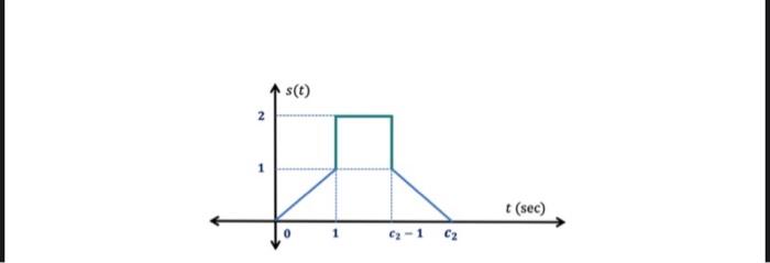 Question 3 ( 20 points, FT of Signals We are given | Chegg.com