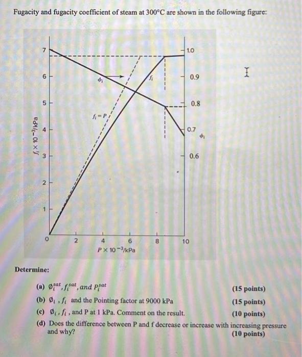 Solved Fugacity and fugacity coefficient of steam at 300∘C | Chegg.com