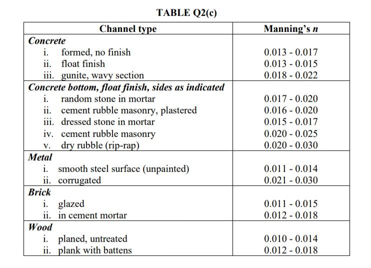 Solved Concrete i. formed, no finish ii. float finish iii. | Chegg.com