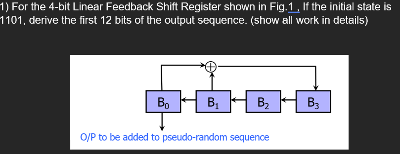 Solved 1) ﻿For the 4-bit Linear Feedback Shift Register | Chegg.com