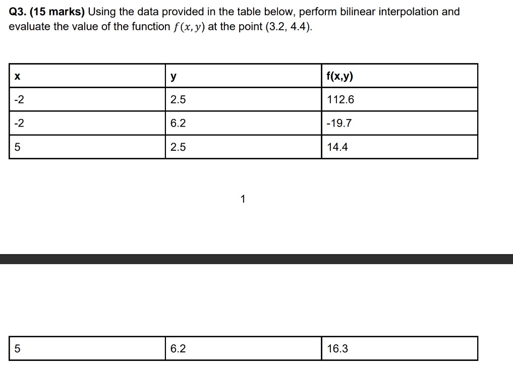 Q3. (15 ﻿marks) ﻿Using the data provided in ﻿the | Chegg.com