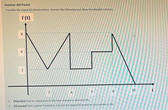 Solved Question 1(40 Points] Consider the signal f(t) shown | Chegg.com