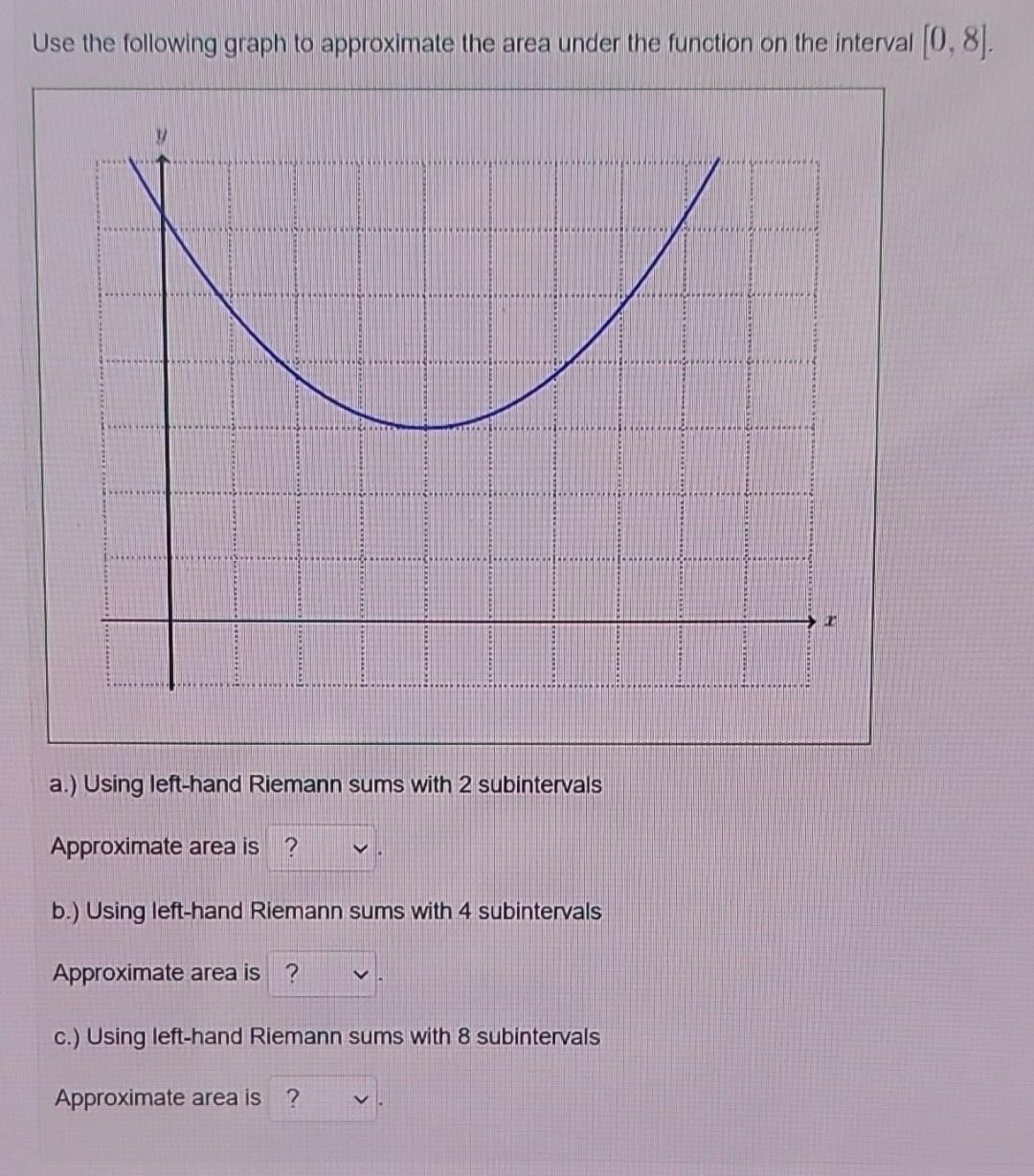 Solved Use the following graph to approximate the area under | Chegg.com