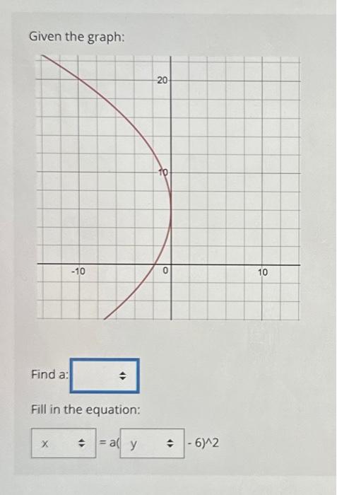 Solved Given the graph: Find a: -10 X Fill in the equation: | Chegg.com