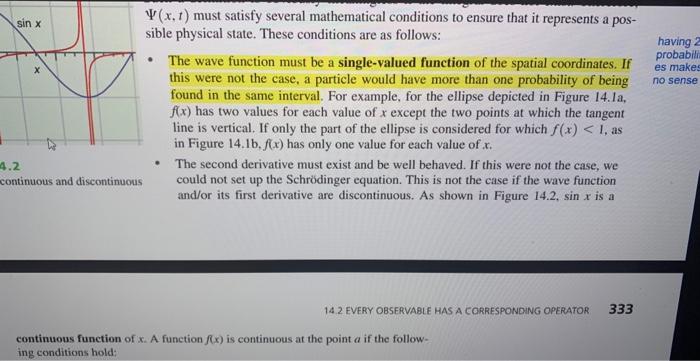 Solved P14.8 Which of the following functions are acceptable | Chegg.com
