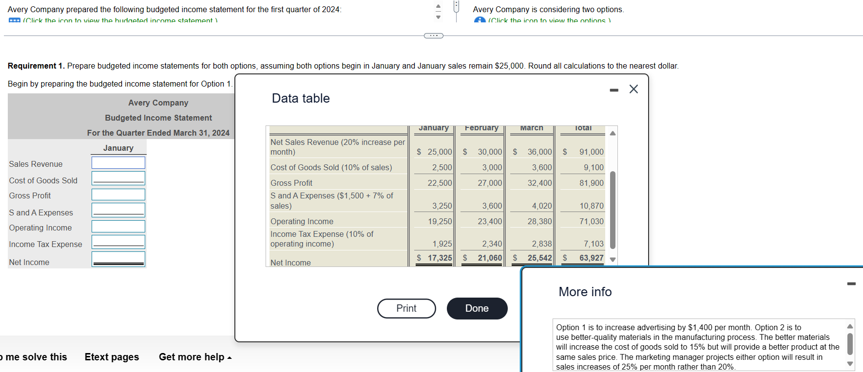 Solved Avery Company prepared the follwing budgeted inccome | Chegg.com