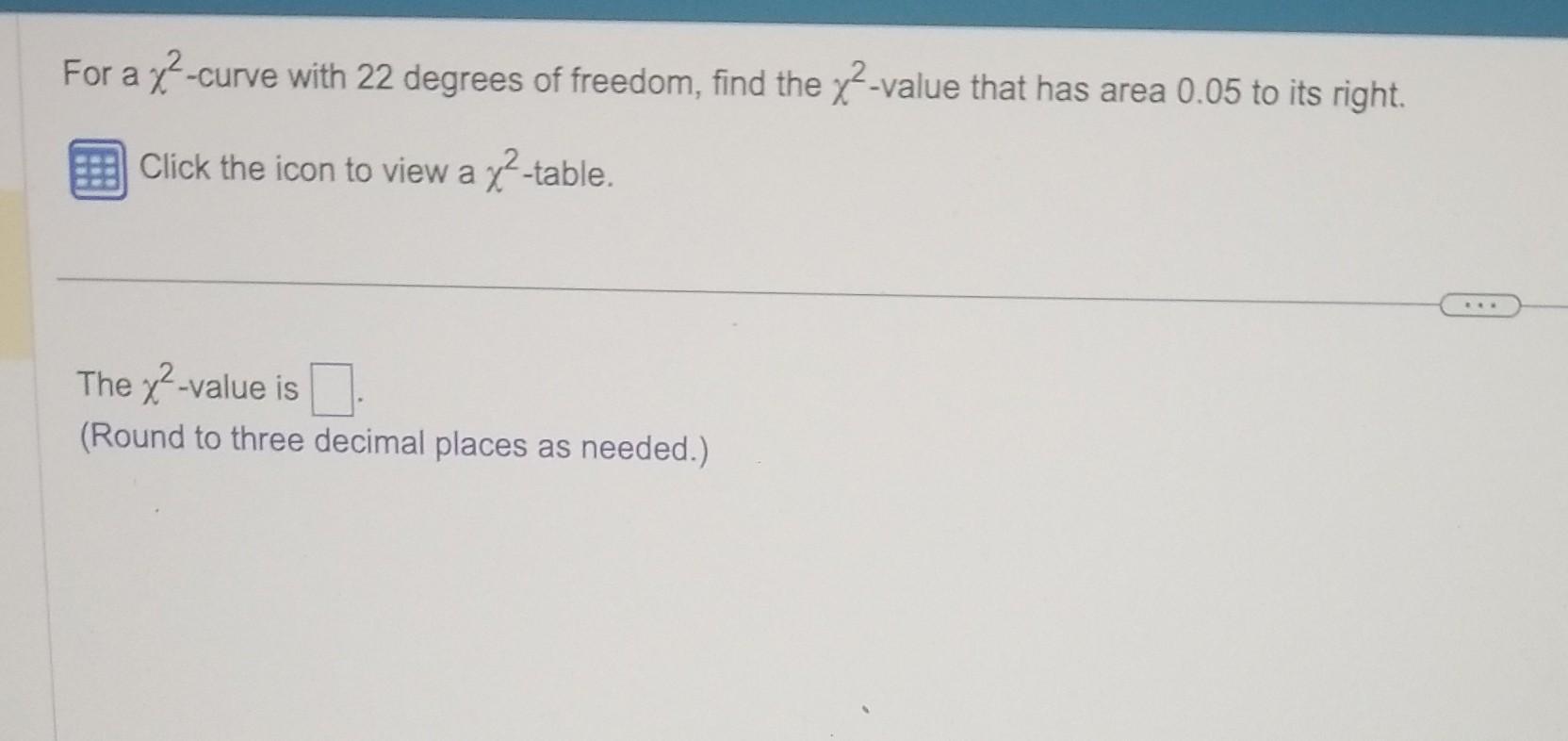 Solved Table of Critical ValuesFor a χ2-curve with 22 | Chegg.com