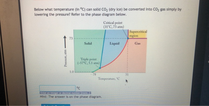 Solved Below what temperature (in °C) can solid CO2 (dry | Chegg.com