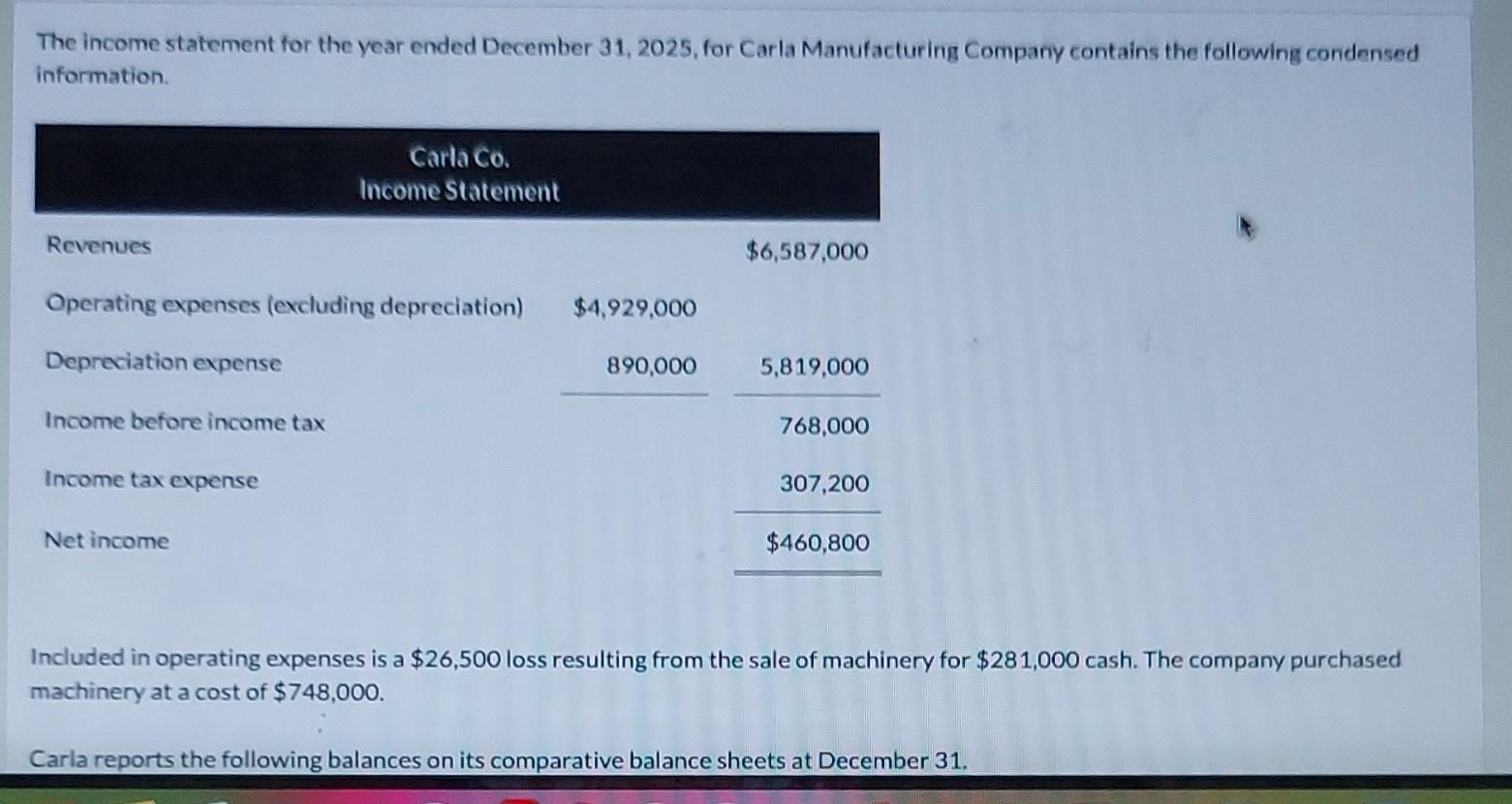 The income statement for the year ended December 31, | Chegg.com