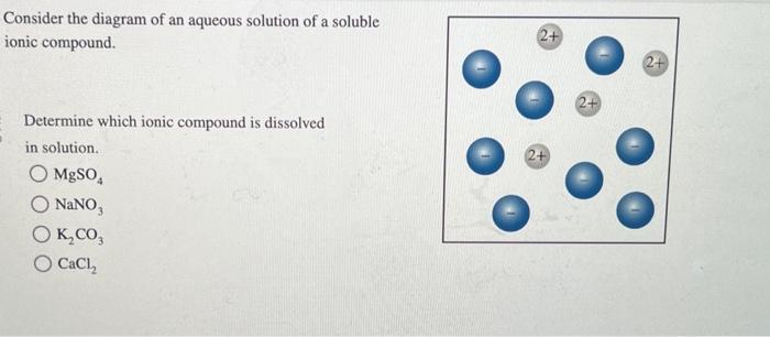 Solved Consider the diagram of an aqueous solution of a | Chegg.com