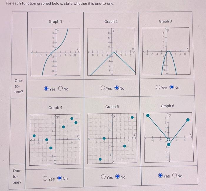 Solved for each funxtion graphed below, state whether it is | Chegg.com