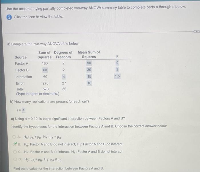 Solved Use the accompanying partially completed two-way | Chegg.com