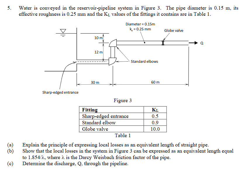 Solved 5. ﻿Water is conveyed in the reservoir-pipeline | Chegg.com