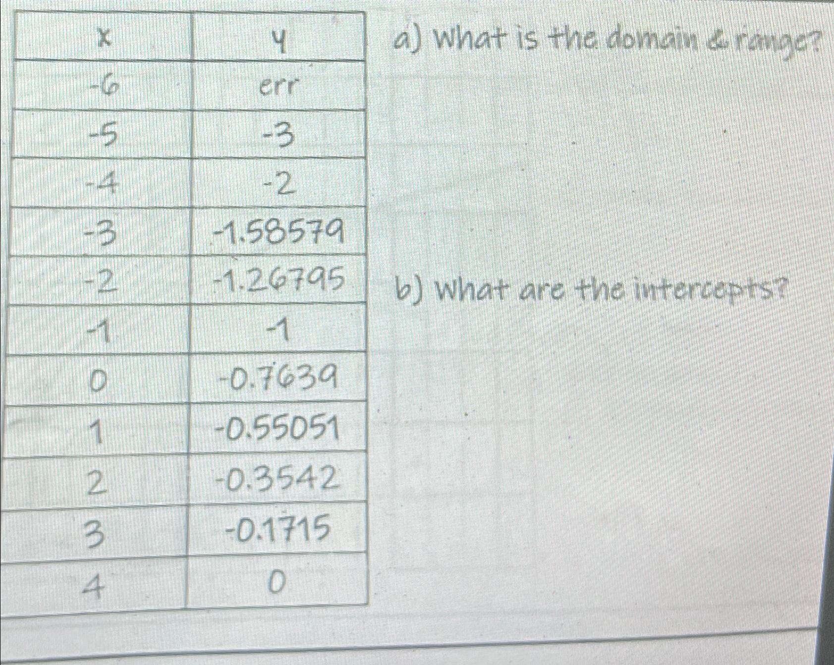 Solved \table[[x,y | Chegg.com