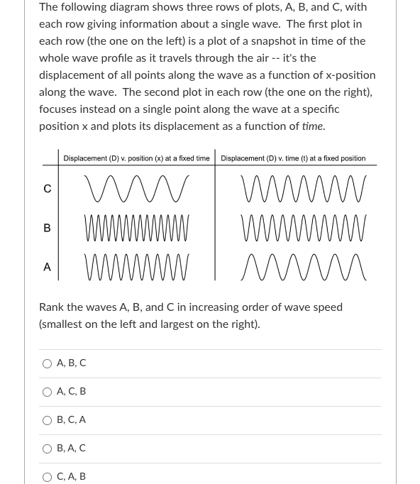 Solved The following diagram shows three rows of plots, A, | Chegg.com