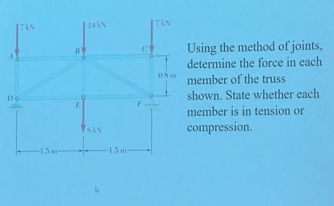 Solved Using the method of joints, determine the force in | Chegg.com