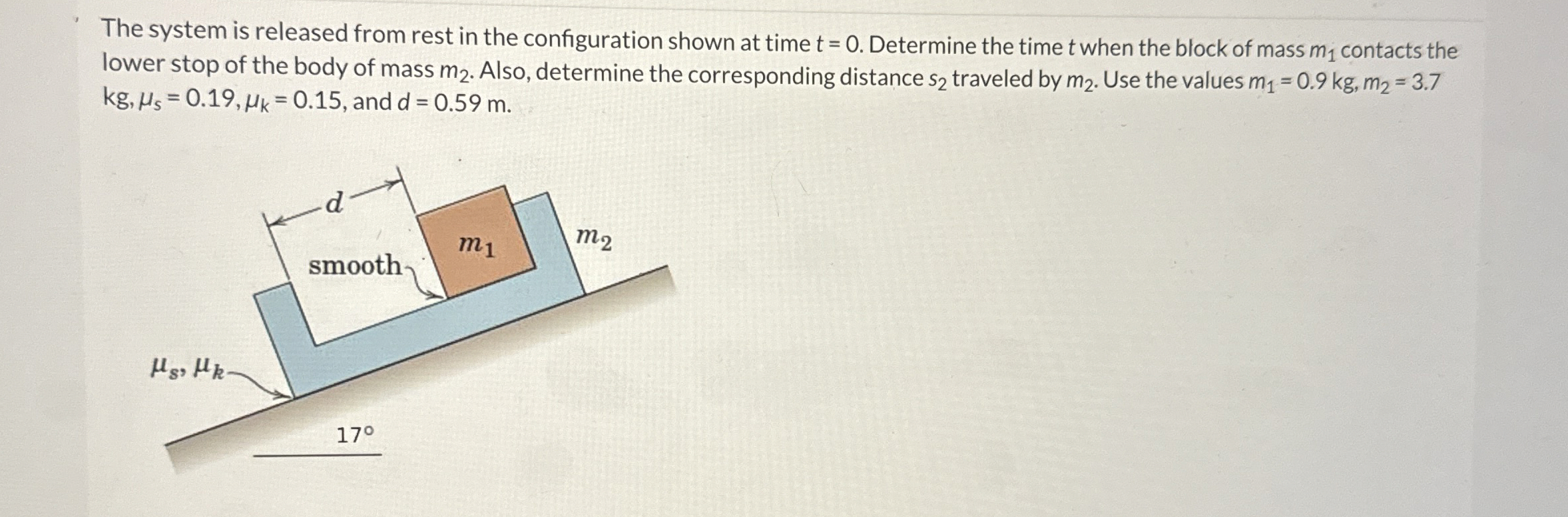 Solved The system is released from rest in the configuration | Chegg.com