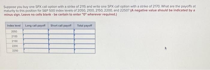 Solved Suppose You Buy One Spx Call Option With A Strike Of