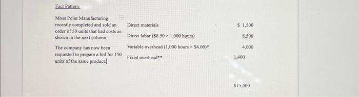 Solved Eact Pattern: Moss Point Manufacturing recently | Chegg.com