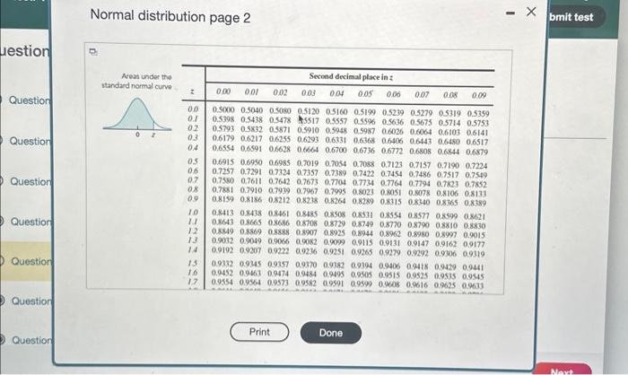Solved A variable is normally distributed with mean 15 and | Chegg.com