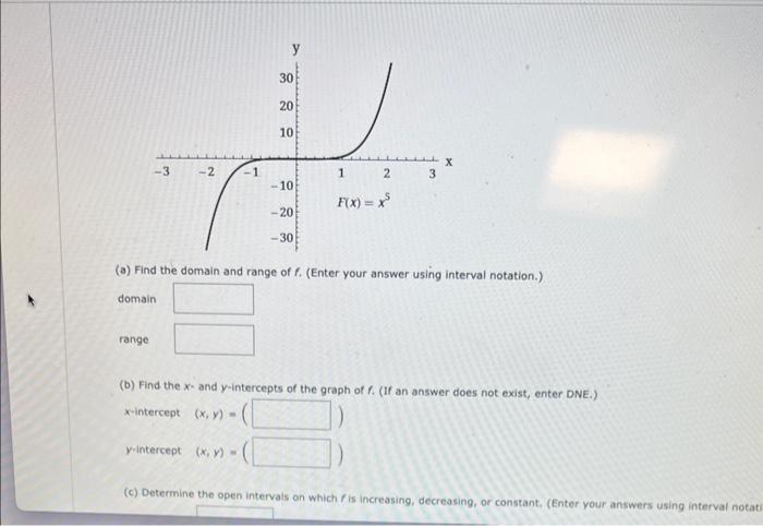 Solved For each graph of f shown below, answer parts | Chegg.com
