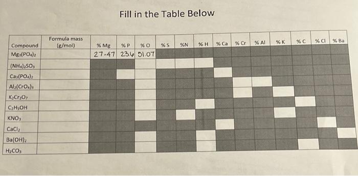 Solved Fill in the Table Below | Chegg.com