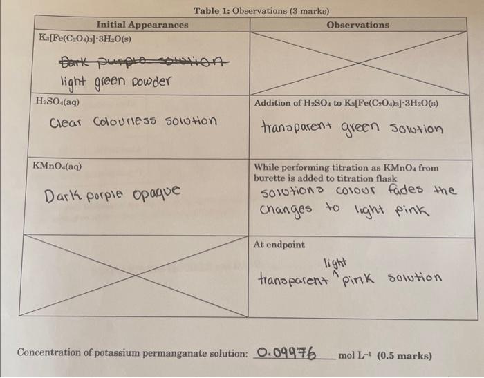 Solved Using the method outlined in the introduction, | Chegg.com