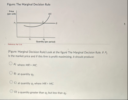 Solved Figure: The Marginal Decision Rule(Figure: Marginal | Chegg.com