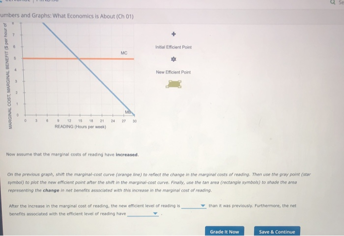 Solved 2. Working with Numbers and Graphs Q2 The following | Chegg.com