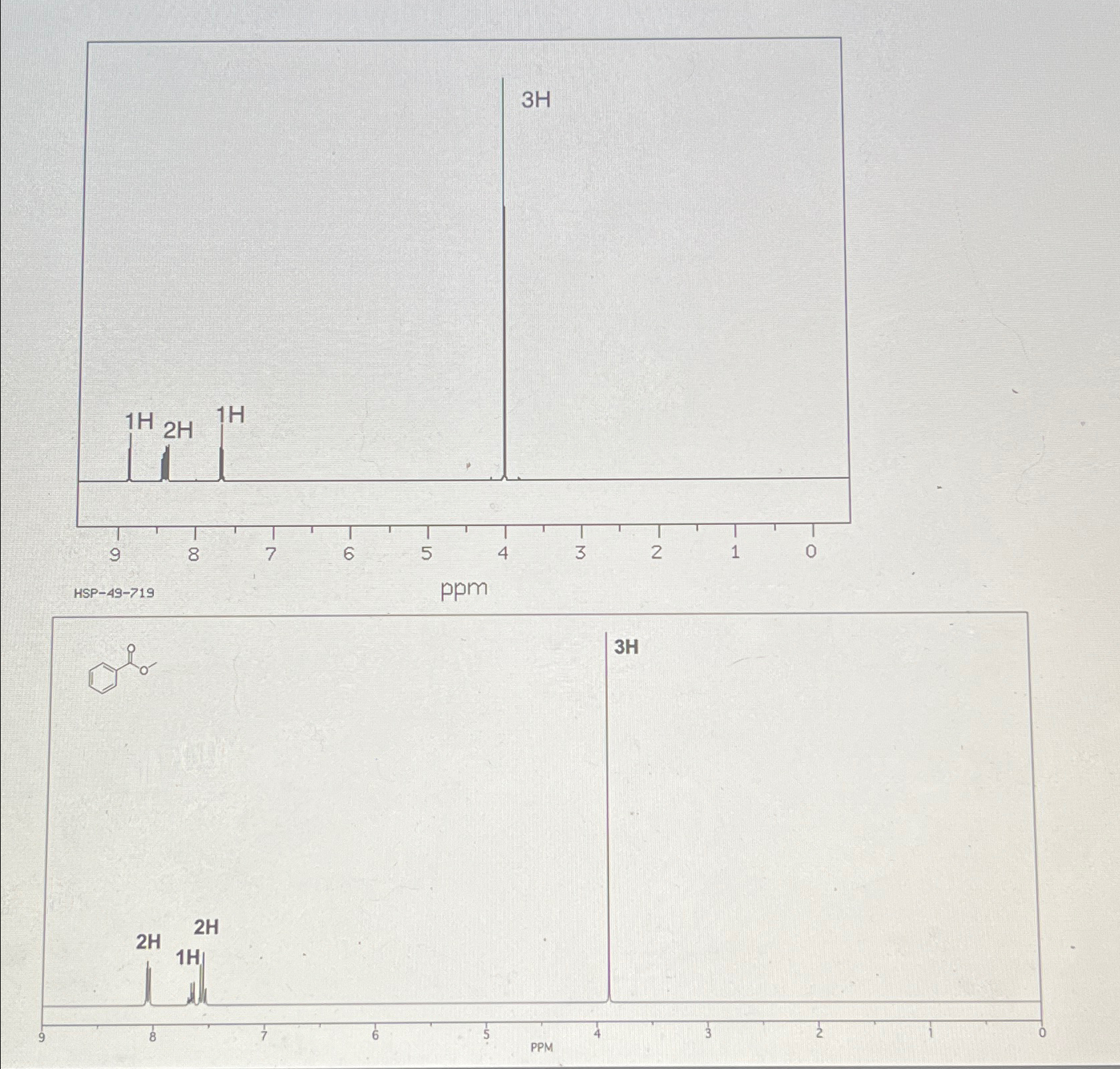 H-NMR spectra are included for the methyl benzoate | Chegg.com