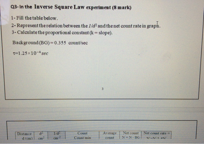 Solved Q3- In the Inverse Square Law experiment (8 mark) 1- | Chegg.com