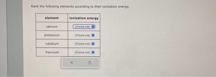 Solved Rank the following elements according to their | Chegg.com