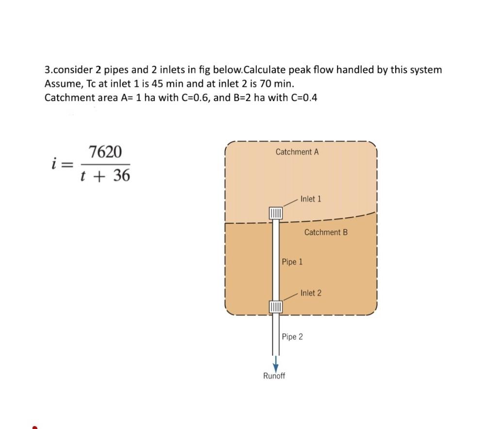 Solved 3.consider 2 pipes and 2 inlets in fig | Chegg.com