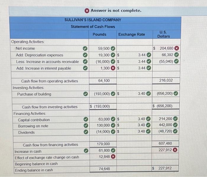 Solved Sullivan's Island Company began operating a | Chegg.com