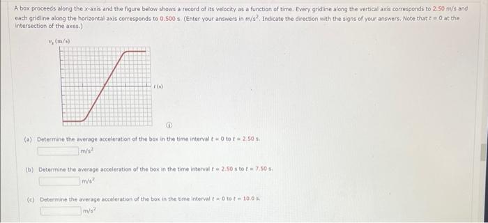 Solved A box proceeds along the x-axis and the figure below | Chegg.com
