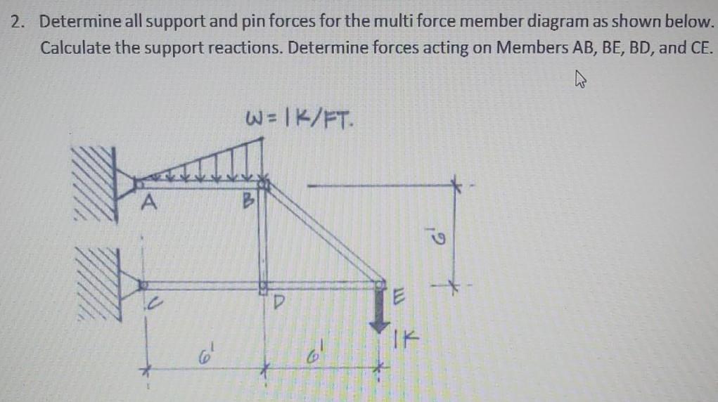 Solved 2. Determine all support and pin forces for the multi | Chegg.com
