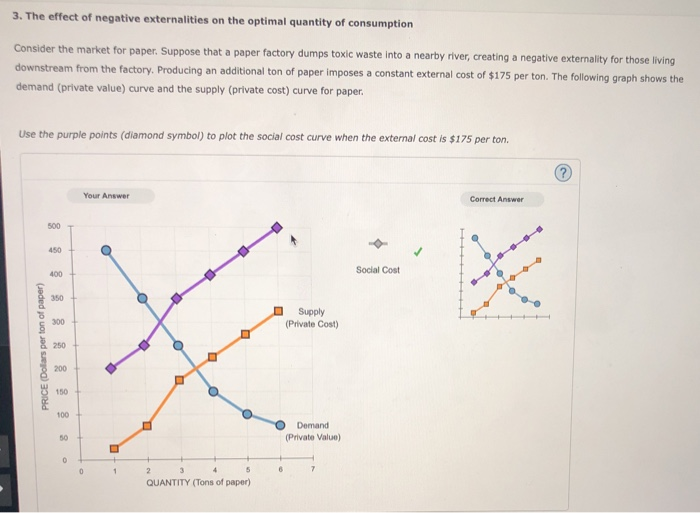 Solved 3. The effect of negative externalities on the | Chegg.com