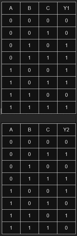 Solved 1. ﻿For each equation, show the logic diagram. A | Chegg.com