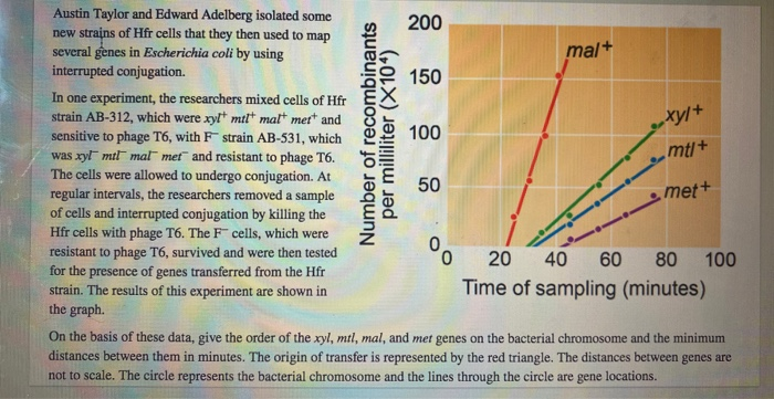 Solved A generalized transduction experiment is set up so | Chegg.com