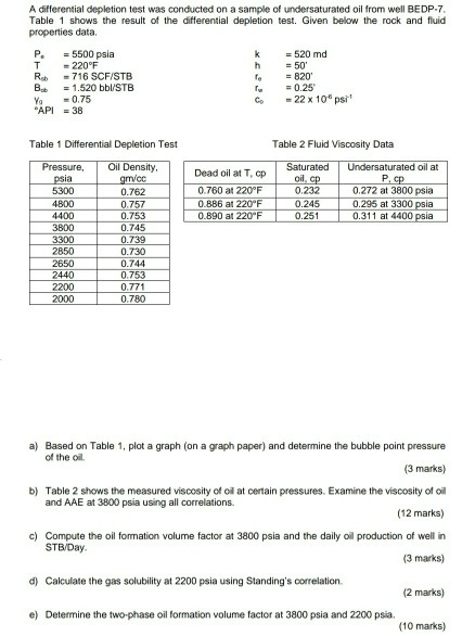 A differential depletion test was conducted on a | Chegg.com