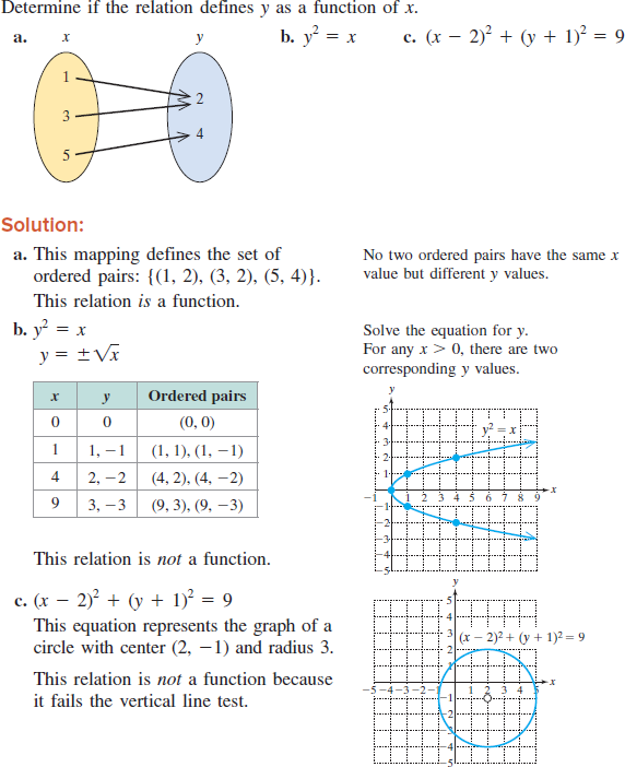 What Equation Does Not Represent Y As A Function Of X - Tessshebaylo