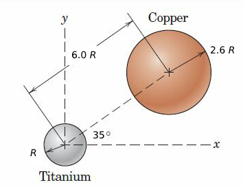 Solved Two uniform spheres are positioned as shown. | Chegg.com