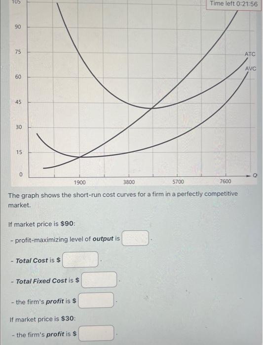 Solved The graph shows the short-run cost curves for a firm | Chegg.com