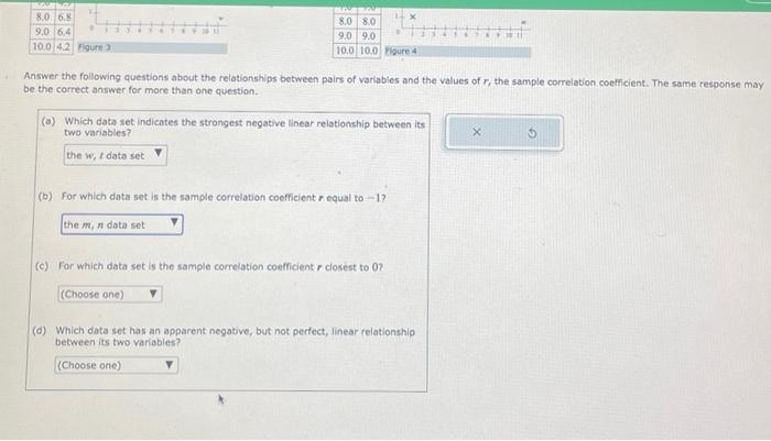 Solved Below are four bivariate data sets and their scatter | Chegg.com