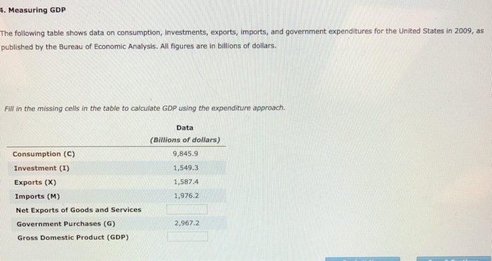 Solved 4. Measuring GDP The following table shows data on | Chegg.com