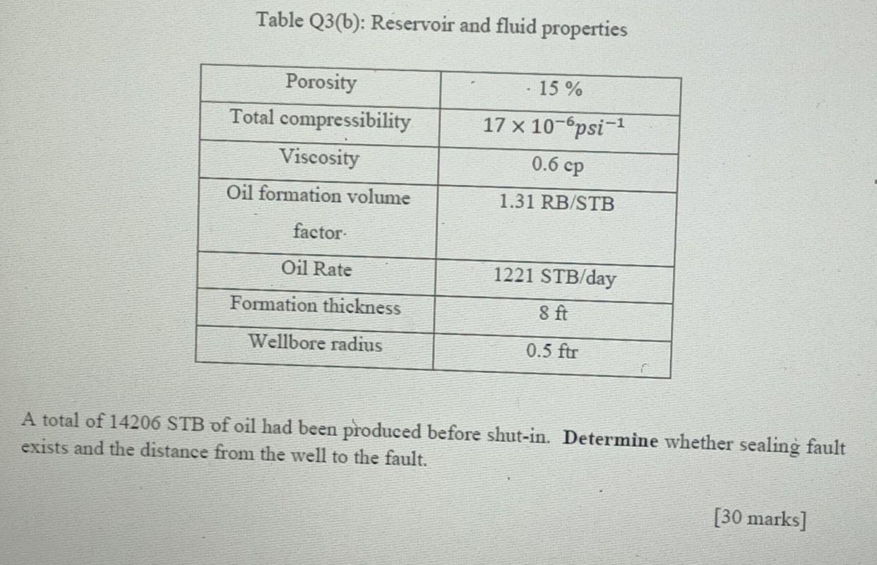 Solved 3. A pressure build up test was conducted to confirm | Chegg.com