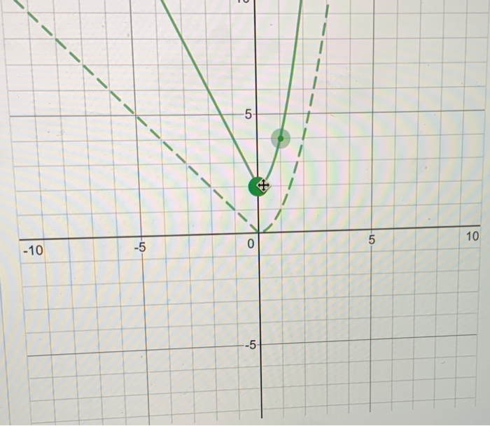 Solved The Graph Of Y f x Is Shown Below dashed Curve Chegg